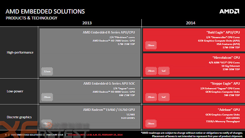 AMD為嵌入式系統推出E8860繪圖處理器-嵌入式