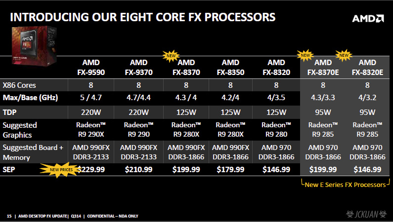 AMD旗下FX中央處理器與Radeon繪圖處理器再添新成員